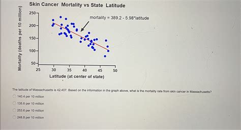 Solved Coefficients Standardized Coefficients Beta Model 1