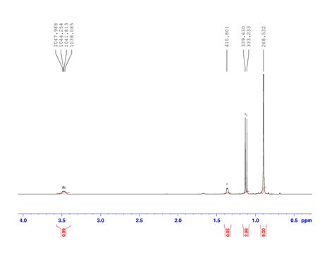 Hs Code For Nmr Spectrometer At Dorothy Logan Blog