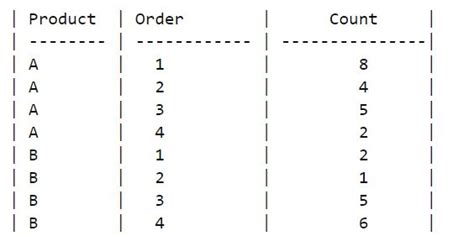 Sql Tag A Row Based On Aggregate Value Condition Stack Overflow