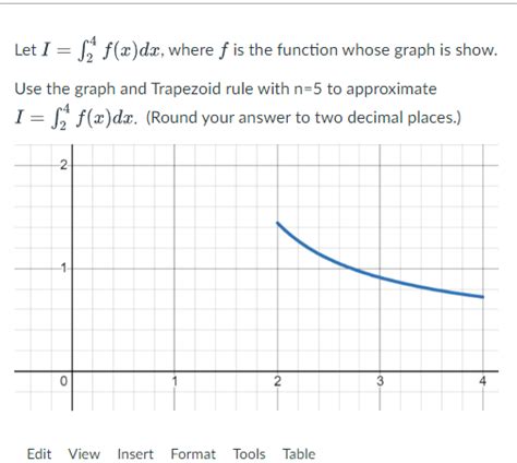 Solved Let I∫24fxdx Where F Is The Function Whose Graph