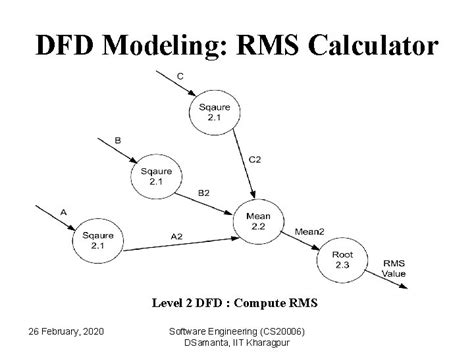 Software Engineering Cs 20006 Lecture 13 Functionoriented Design