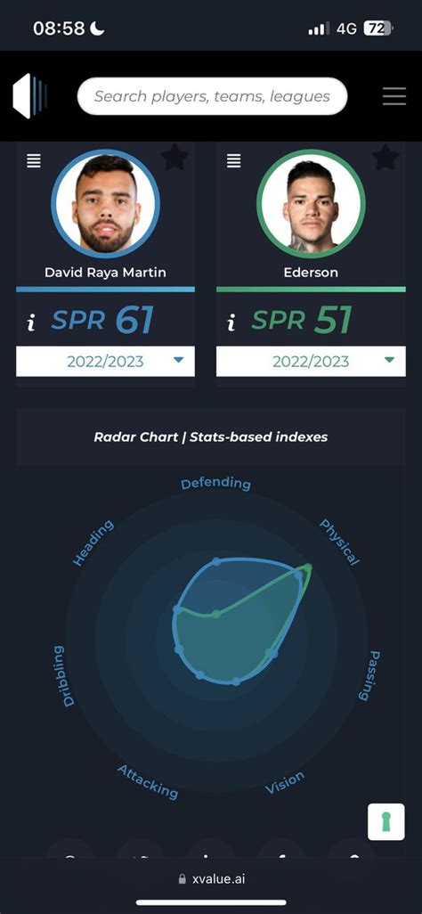 Devil In The Details 🇶🇦 On Twitter Goals Prevented Rate Is The Number Of Goals That A