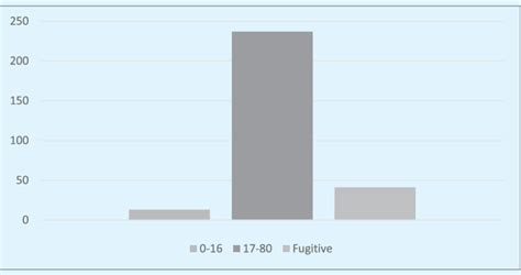 Age Of The Arrested Accused In Sexual Assault Cases Download