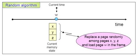 Os Virtual Memory Management Replacemenet Strategy Fixed Allocation