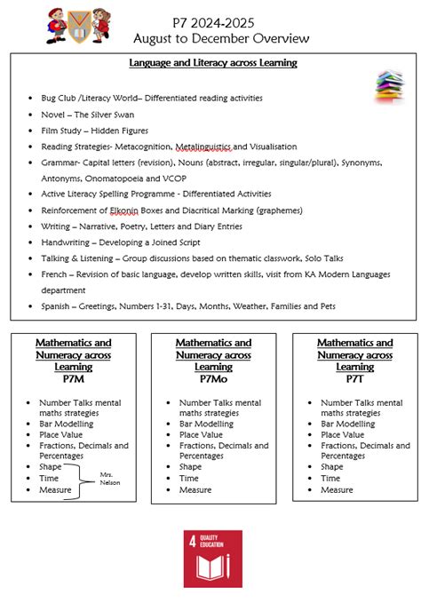 Termly Overview Onthank Primary 7 2024 2025