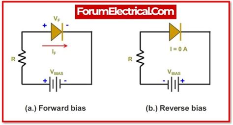 Explain Diode And Its Types