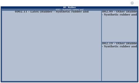 Lion Elastomers 1615 Main Street Pt Neches Tx 77651 United States