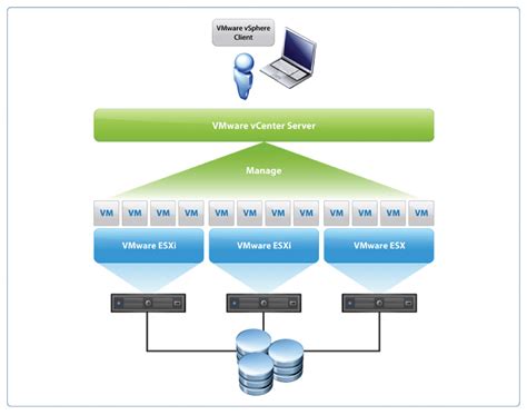 Topologie Cpu And Vmware Vsphere Enioka
