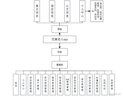 【独家源码】ssm空巢老人app0vj69计算机毕业设计问题的解决方案与方法空巢老人与留守儿童空间设计是好的毕业设计选题吗 Csdn博客