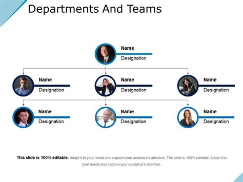 Top 10 Org Chart Team Powerpoint Presentation Templates In 2026