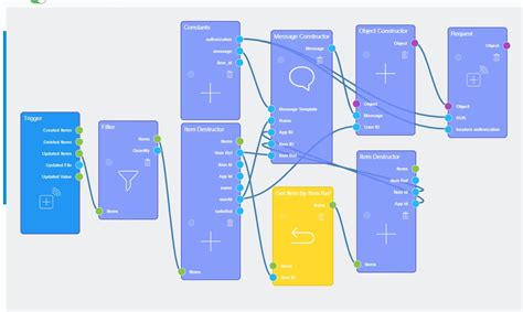 Automation Settings Understanding Gudhub Gudhub Platform Documentation