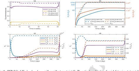 Figure 2 From Optimal Strategies For Coordinating Infection Control And Socio Economic