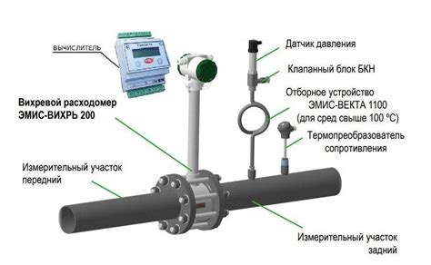 Расходомер сточных вод: назначение, виды, принцип работы и устройство