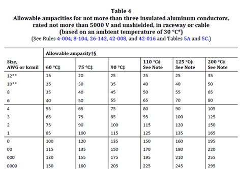 Wire Size Question For Subpanel Raskanelectrician