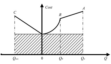 Condenser Economic Analysis At Jesse Mcsharry Blog