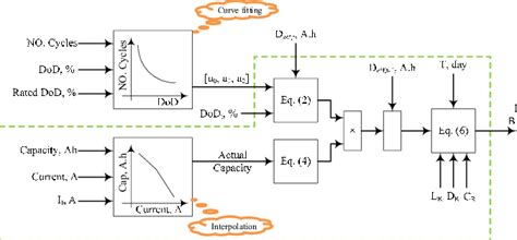 Ble Model In A Single Block Diagram Download Scientific Diagram