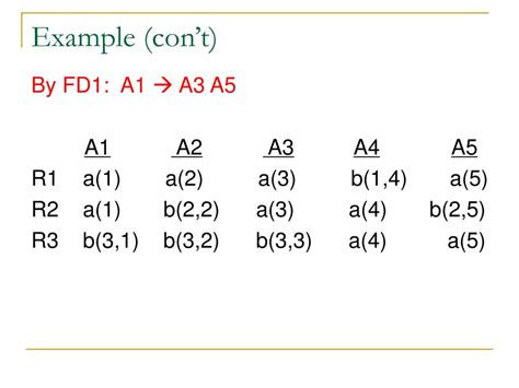 Ppt Lossless Decomposition Powerpoint Presentation Free Download