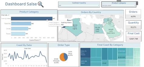 Nourhan Karam Ibrahim On Linkedin Tableau Datavisualization Salesanalysis