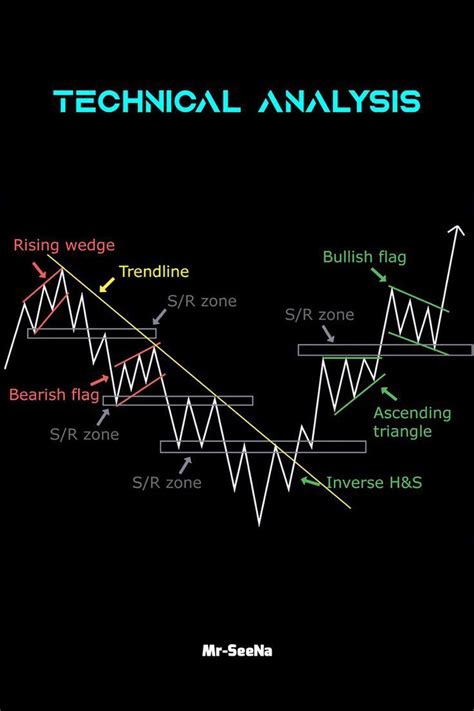 Mastering Market Trends Through Effective Technical Analysis Techniques