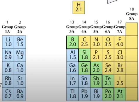 Chem 2 Electronegativity Review Electron Affinity Flashcards Quizlet