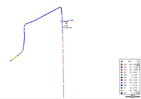Link Master Analysis Lma Legend Control