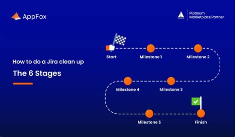 Appfox Building Apps For Atlassian And On Linkedin Jira Atlassian