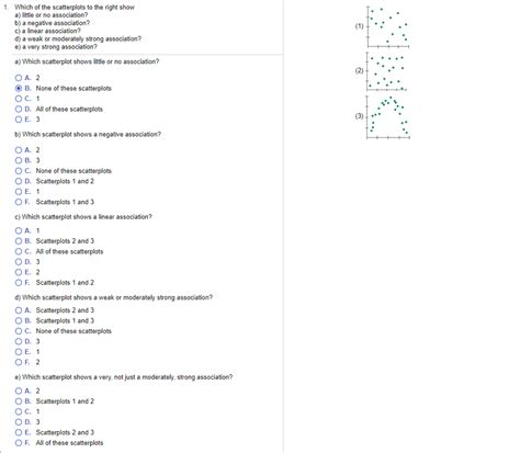 Solved 1 Which Of The Scatterplots To The Right Show A