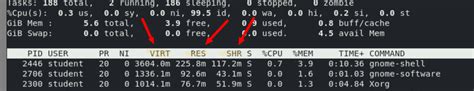 Solved How To Find Process Memory Usage From Ram In Linux Red Hat