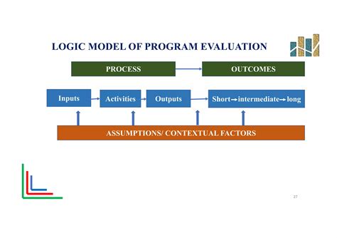 Evaluation Of Health Program Pdf