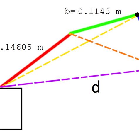 Diagram Of The Robotic Arm Download Scientific Diagram