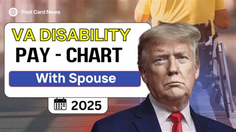 Va Disability Pay Chart 2025 With Spouse Rates Increases And How To