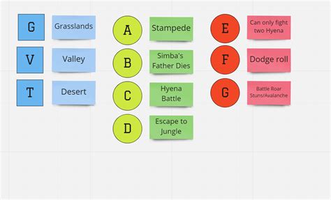 What Is Level Design And How Do You Learn It