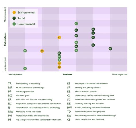 Our Materiality Assessment Results