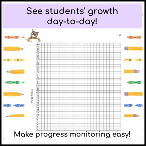 Writing Fluency Intervention Spedhelper