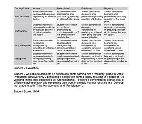 Task 3 Of Edtpa Neelesh Sane