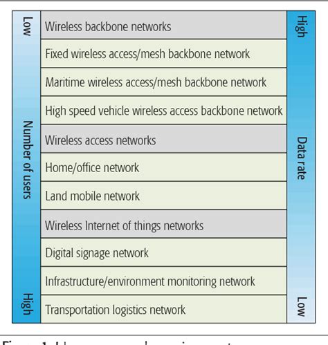 Figure 1 From Ieee 1900 7 Standard For White Space Dynamic Spectrum Access Radio Systems
