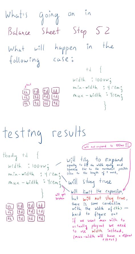 balance sheet step 52 breaks css intended styling html css the