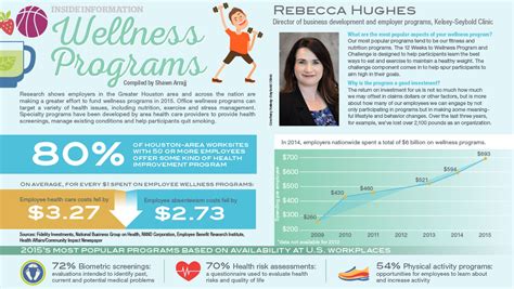Wellness Programs Community Impact