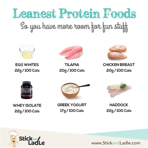 Leanest Protein Foods | Lean protein, Lean protein meals, Protein foods