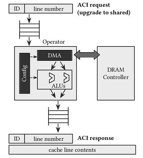 the common structure of experimental operators download scientific