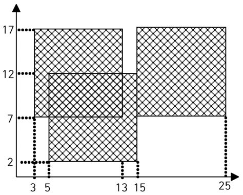 백준python 2563 색종이