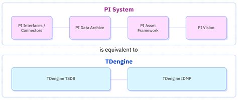 Tdengine The Modern Pi System Alternative Tdengine The Modern Pi System Alternative