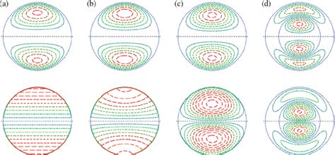 ͑ color online ͒ hill s vortex with without swirl contours of the