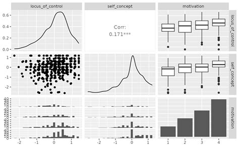 Ggplot2 Generalized Pairs Plot For Two Columns Sets Of Data — Ggduo • Ggally