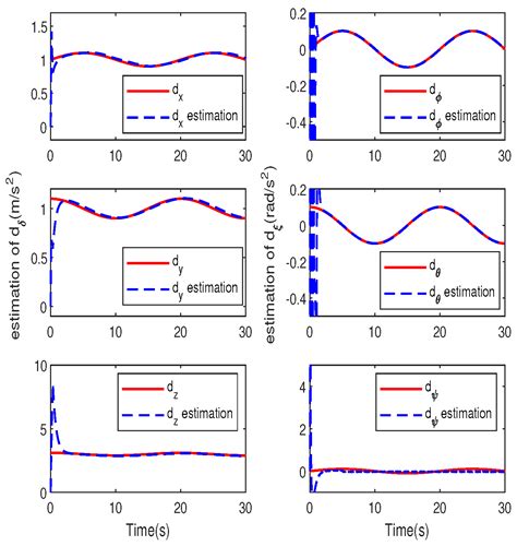 Adaptive Sliding Mode Control For Trajectory Tracking Of Quadrotor Unmanned Aerial Vehicles