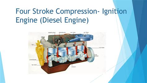 4 Stroke Si Engine Pptx