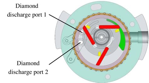 The Pump Structure Of The Vbc S With Two Discharge Ports Figure 8 Shows