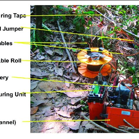 Fieldwork Data Acquisition Fieldwork Data Acquisition Materials Abem