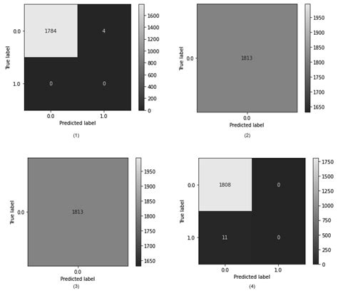 Data Free Full Text Are Source Code Metrics “good Enough” In