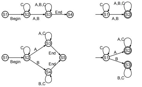 Choice And Exclusive Choice Constraints Download Scientific Diagram